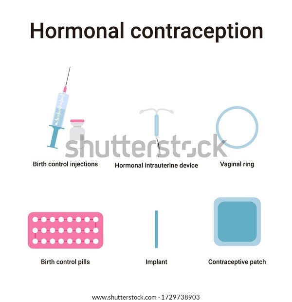 Set Different Types Hormonal Contraception Birth Stock Vector Royalty