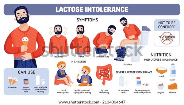 Set Isolated Milk Lactose Intolerant Icons: เวกเตอร์สต็อก (ปลอดค่า ...