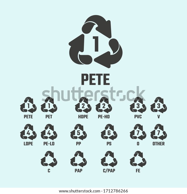 Set Plastic Recycling Symbol Recycled Sign Stock Vector (Royalty Free ...