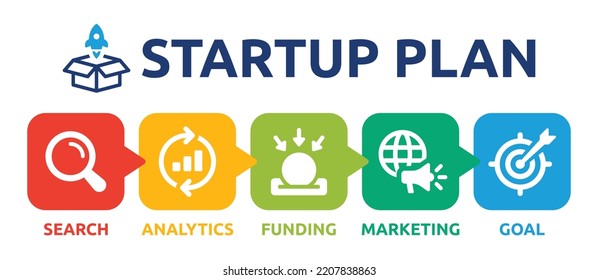 Set Startup Plan Icon Banner Containing Stock Vector (Royalty Free ...