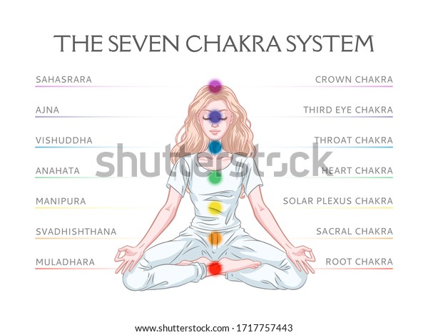 Siete chakras en el cuerpo humano, infografía con mujer yogui mediadora ...