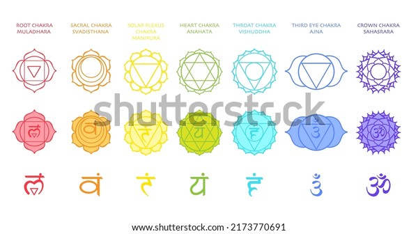 Seven Chakras Icon Set Energy Centers 库存矢量图（免版税）2173770691 | Shutterstock