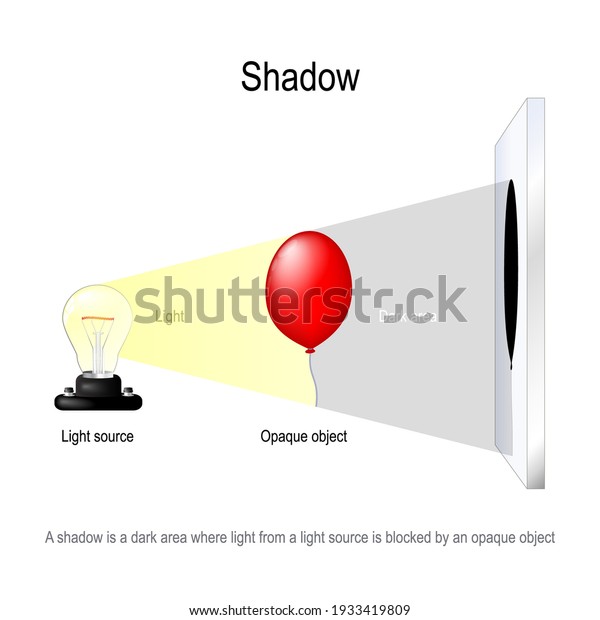 Shadow Dark Area Where Light Light Stock Vector (Royalty Free ...