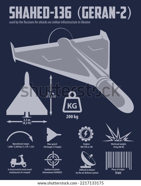Shahed 136 Drone Vector Infographic Stock Vector (Royalty Free ...