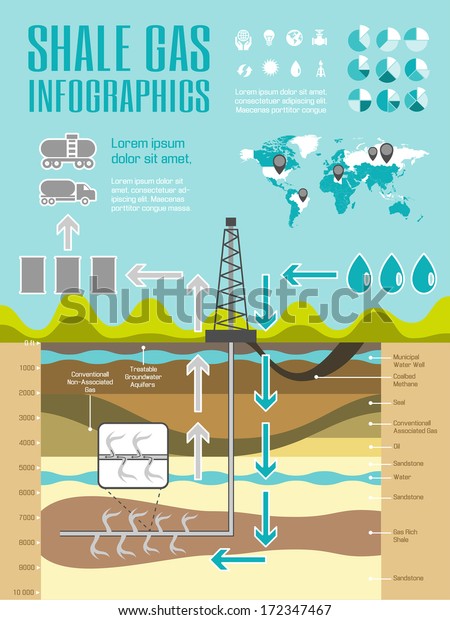 89 Shale Gas Infographic Images, Stock Photos & Vectors | Shutterstock