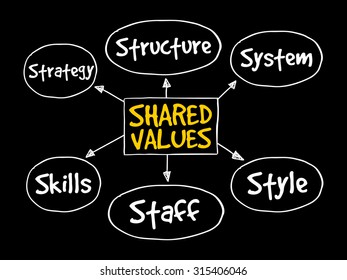52,567 Shared value Images, Stock Photos & Vectors | Shutterstock