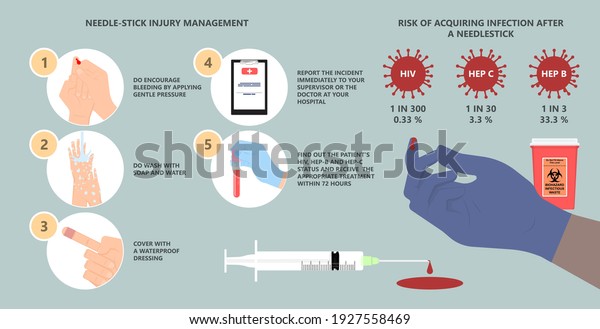 Sharps Container Hiv Trash Toxic Risk Stock Vector (Royalty Free ...