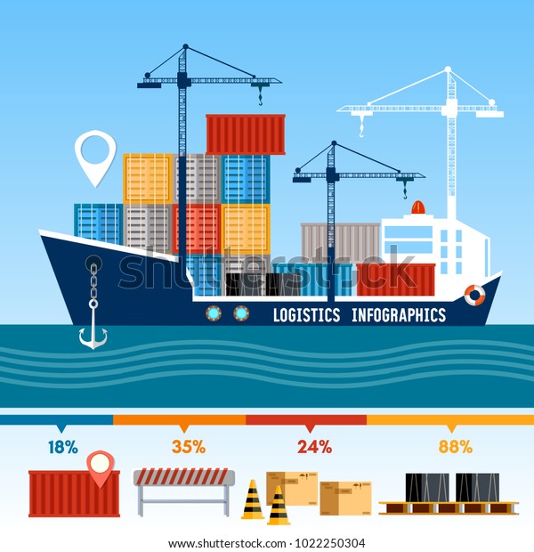 Shipping Port Vector Sea Transportation Logistic Stock Vector (Royalty ...