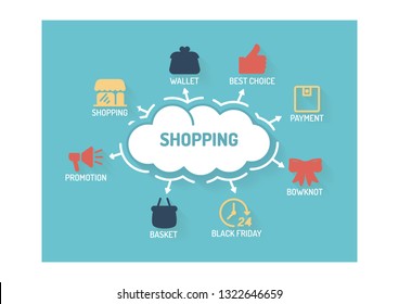 Shopping Icon Concept Stock Vector (Royalty Free) 1322646659 | Shutterstock