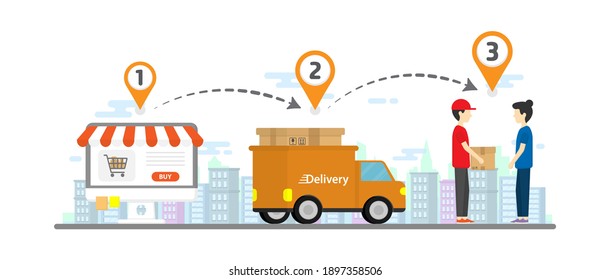 Shopping Online Website Delivery Process Digital Stock Vector (Royalty ...