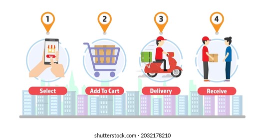 Shopping Online Website Delivery Process Digital Stock Vector (Royalty ...