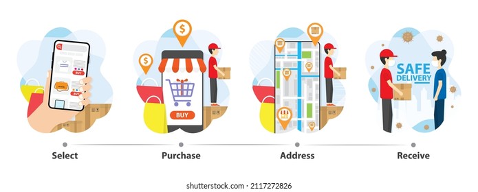 606 Step by step shipping process infographics Images, Stock Photos ...
