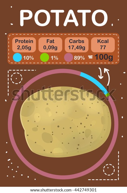 Short Potato Info Graphics All Main Stock Vector (Royalty Free ...