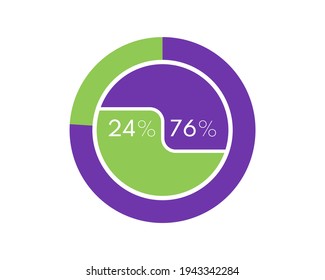 8 24 76 percent pie chart Images, Stock Photos & Vectors | Shutterstock