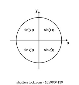 410 Trigonometric circle Images, Stock Photos & Vectors | Shutterstock