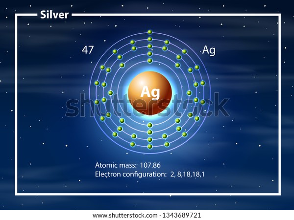 Silver Atom Diagram Concept Illustration: เวกเตอร์สต็อก (ปลอดค่า ...