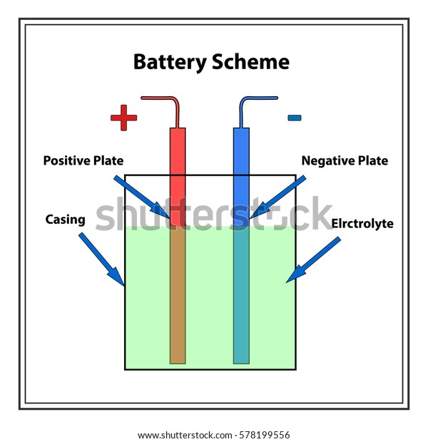 Simple Battery Scheme Illustration Shows Main Stock Vector (Royalty ...