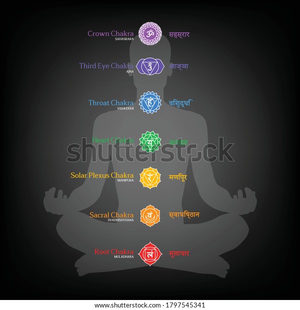 Simple Chakras Location On Body Vector: immagine vettoriale stock ...