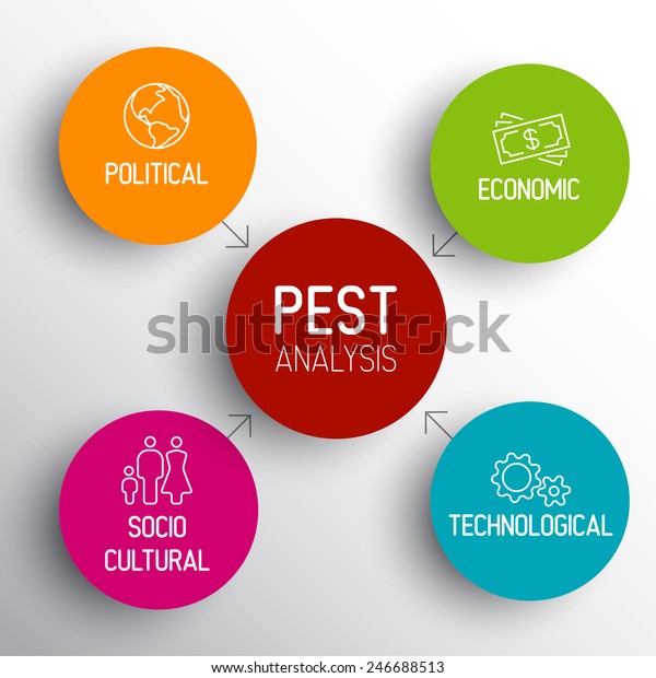 Simple Colorful Vector Pest Diagram Schema Stock Vector (Royalty Free ...