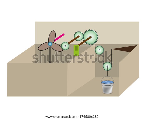 Simple Machines Science Physics Spinning Wheel Stock Vector (Royalty ...