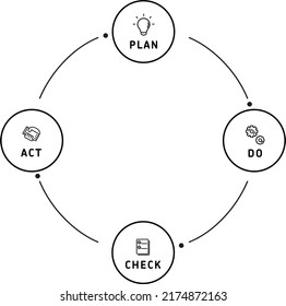Icône monochrome de cycle PDCA simple : image vectorielle de stock ...