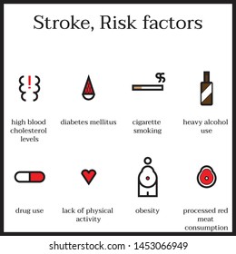 Simple Set Stroke Icons Risk Factors Stock Vector (Royalty Free ...