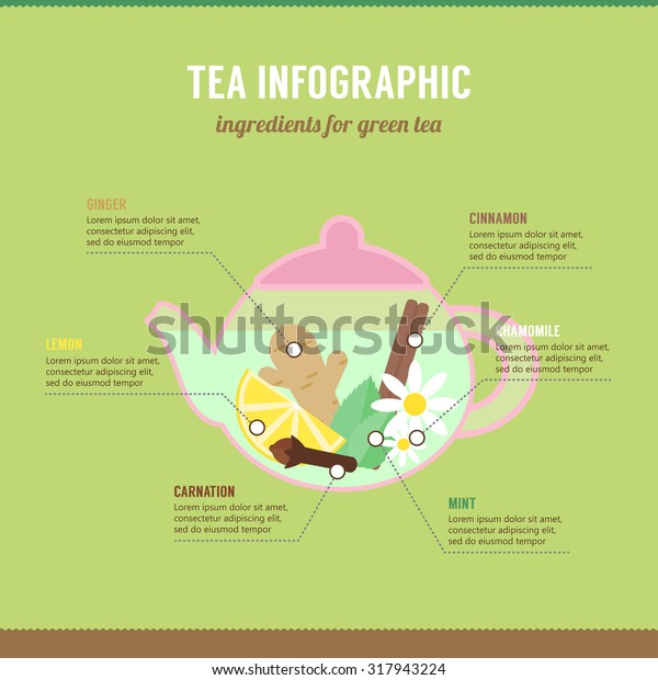 Simple Tea Infographic Ingredients Green Tea Stock Vector (Royalty Free ...