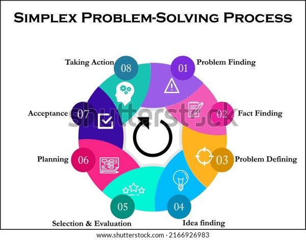 Simplex Problem Solving Process Icons Infographic: Vector có sẵn (miễn ... Simplex Problem Solving Process Icons Infographic: Vector có sẵn (miễn ...