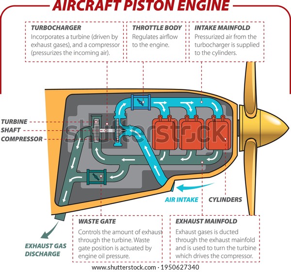 Simplified Vector Illustration Piston Aircraft Engine Stock Vector ...
