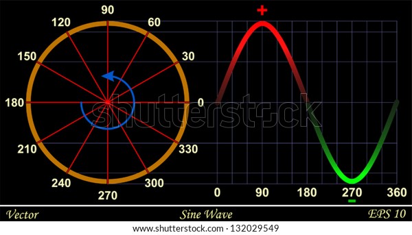 Sine Wave Stock Vector (Royalty Free) 132029549