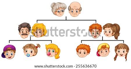 Single Family Tree Heads Faces เวกเตอร์สต็อก (ปลอดค่าลิขสิทธิ์ ...