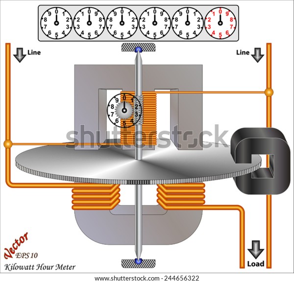Single Phase Induction Kilowatt Hour Energy Stock Vector (Royalty Free ... Single Phase Induction Kilowatt Hour Energy Stock Vector (Royalty Free ...