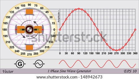 Single Phase Sine Wave Generator Stock Vector (Royalty Free) 148942673 ...