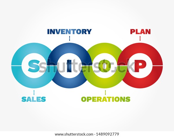 SIOP Infographics - Sales Inventory Operations Plan, concept acronym