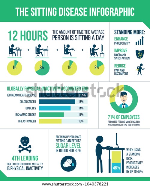 Sitting Disease Infographic Statistic About Inactive Stock Vector ...