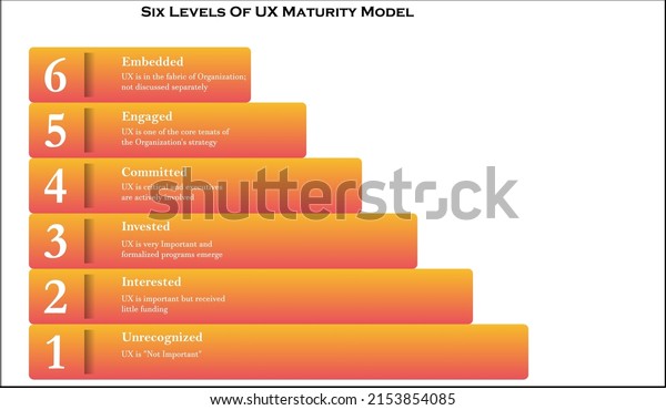 Sechs Stufen des UX-Laufzeitmodells in einer: Stock-Vektorgrafik ...