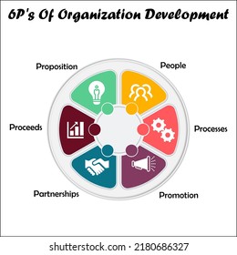 Six Ps Organization Development Icons Infographic Stock Vector (Royalty ...