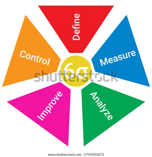 Six sigma methodology life cycle diagram colored scheme infographics ...