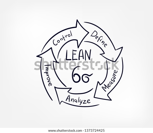 Six Sigma Vector Sketch Hand Drawn Stock Vector (Royalty Free ...