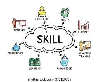 Skill Chart Keywords Icons Sketch Stock Vector (Royalty Free) 372110065