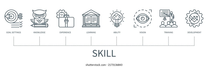Skill Concept Icons Goal Setting Knowledge Stock Vector (Royalty Free ...