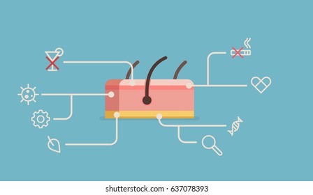 Skin Vector Illustration Infographic Stock Vector (Royalty Free ...