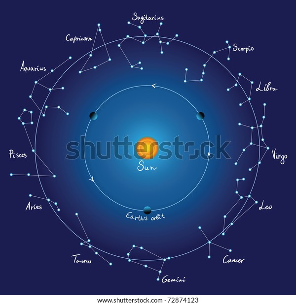 Sky Map Zodiac Constellations Titles Vector Stock Vector (Royalty Free ...
