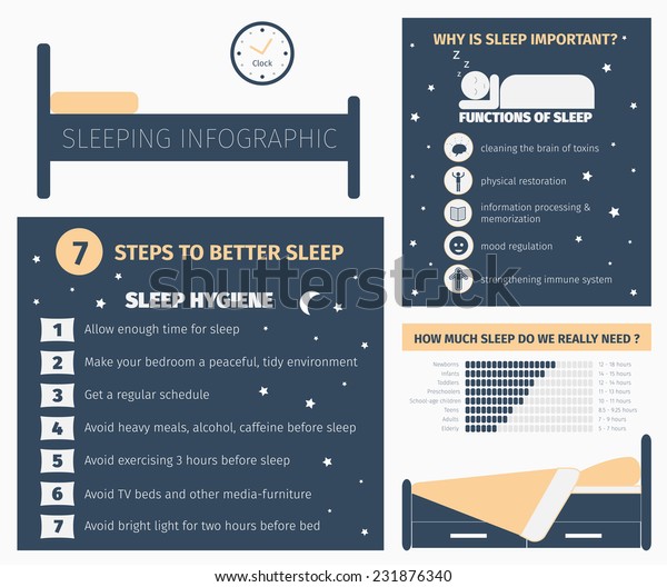 Sleep Infographic Importance Sleep Functions Length Stock Vector ...