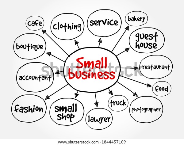 Small Business Mind Map Business Concept Stock Vector (Royalty Free ...