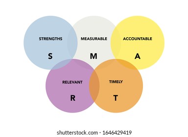 Smart Analysis Explanation On White Background Stock Vector (Royalty ...