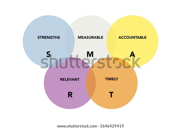 Smart Analysis Explanation On White Background Stock Vector (Royalty ...