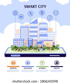 2,353 Smart city poster Images, Stock Photos & Vectors | Shutterstock