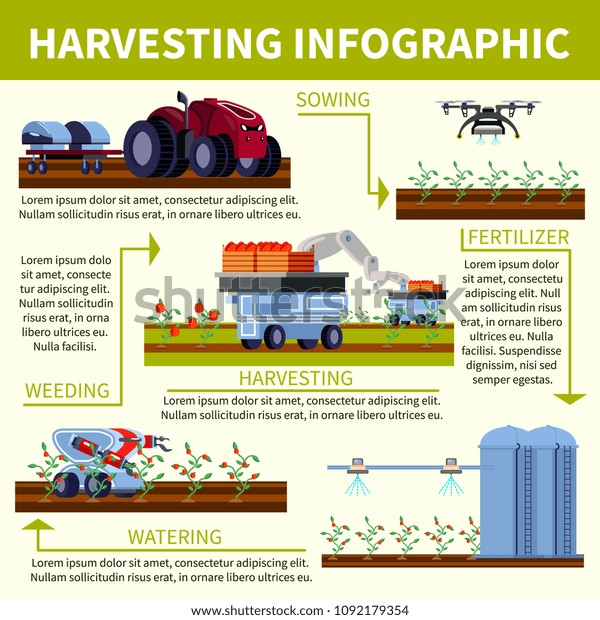 Smart farming orthogonal flat flowchart with product cultivation ...