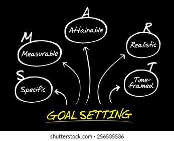 Smart Goal Setting Acronym Diagram Business: Vector có sẵn (miễn phí ...